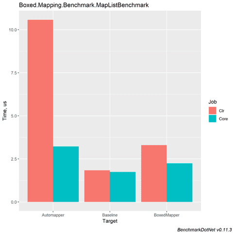 A Simple and Fast Object Mapper - Muhammad Rehan Saeed